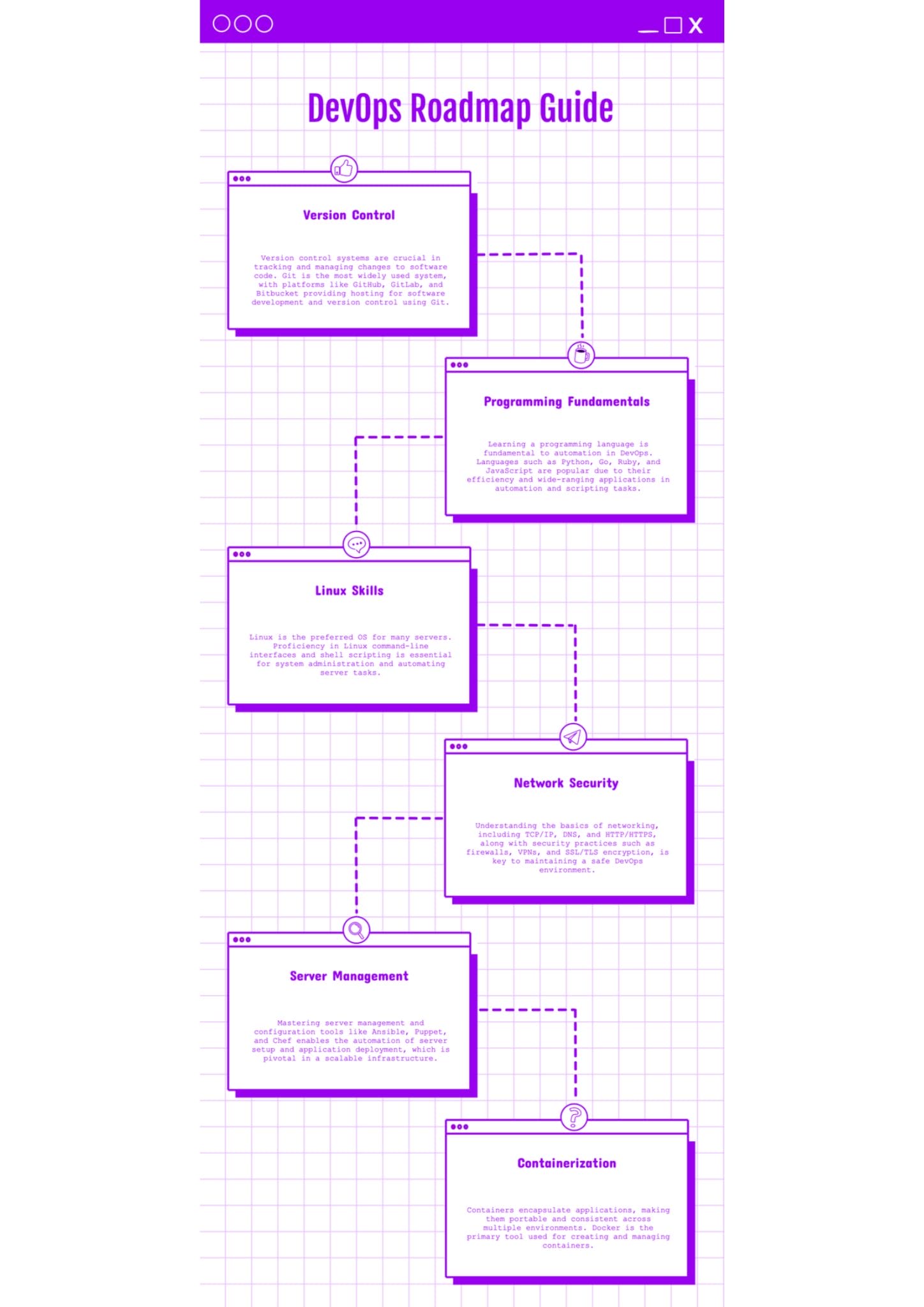 Navigating the DevOps Roadmap