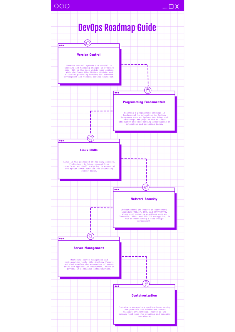 Navigating the DevOps Roadmap Navigating the DevOps Roadmap