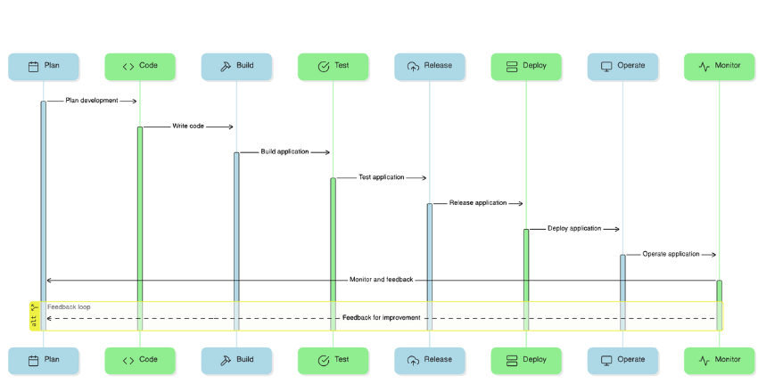 Streamline DevOps Workflows: Best Practices Streamline DevOps Workflows: Best Practices